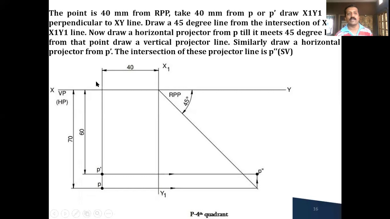 Projection of Points - YouTube