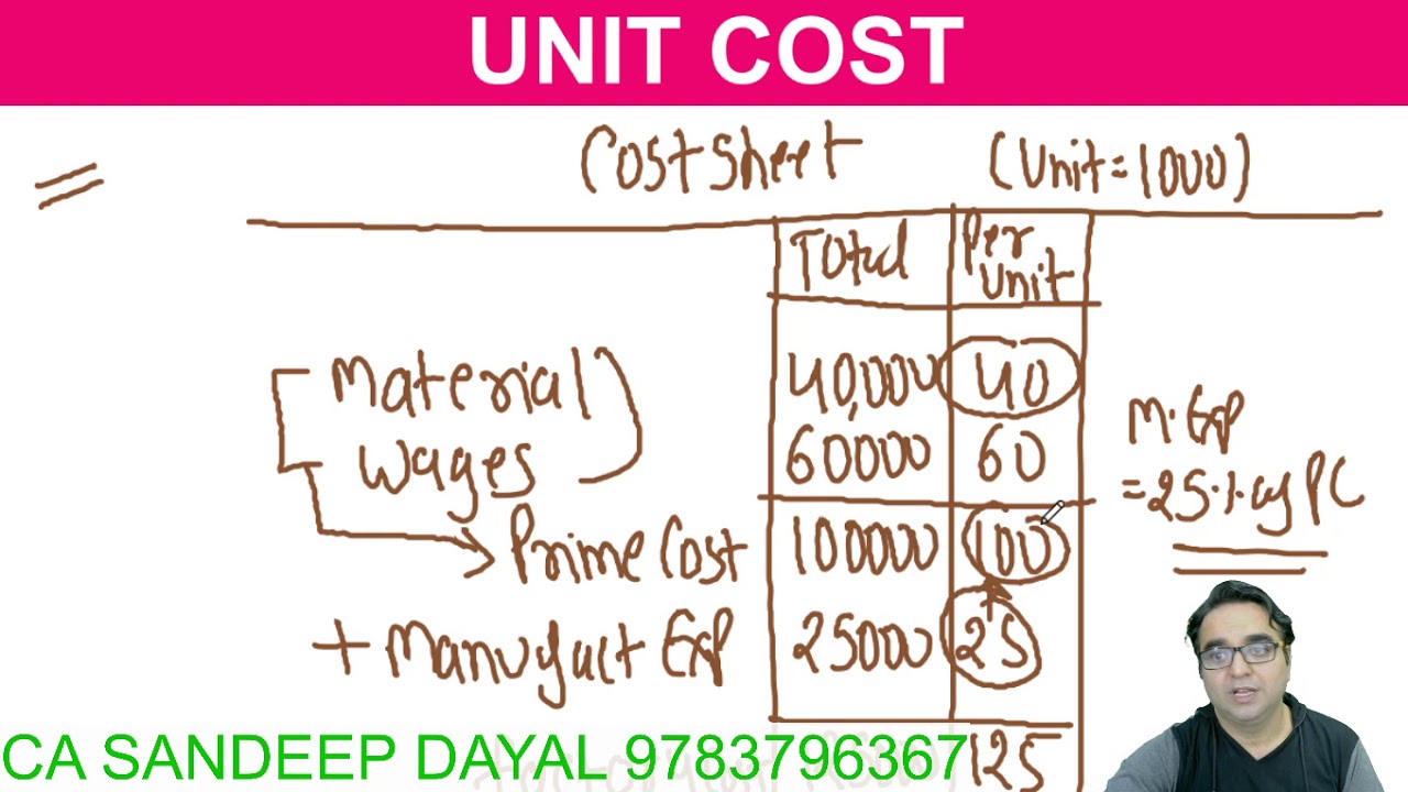 UNIT COSTING PART 7 - YouTube