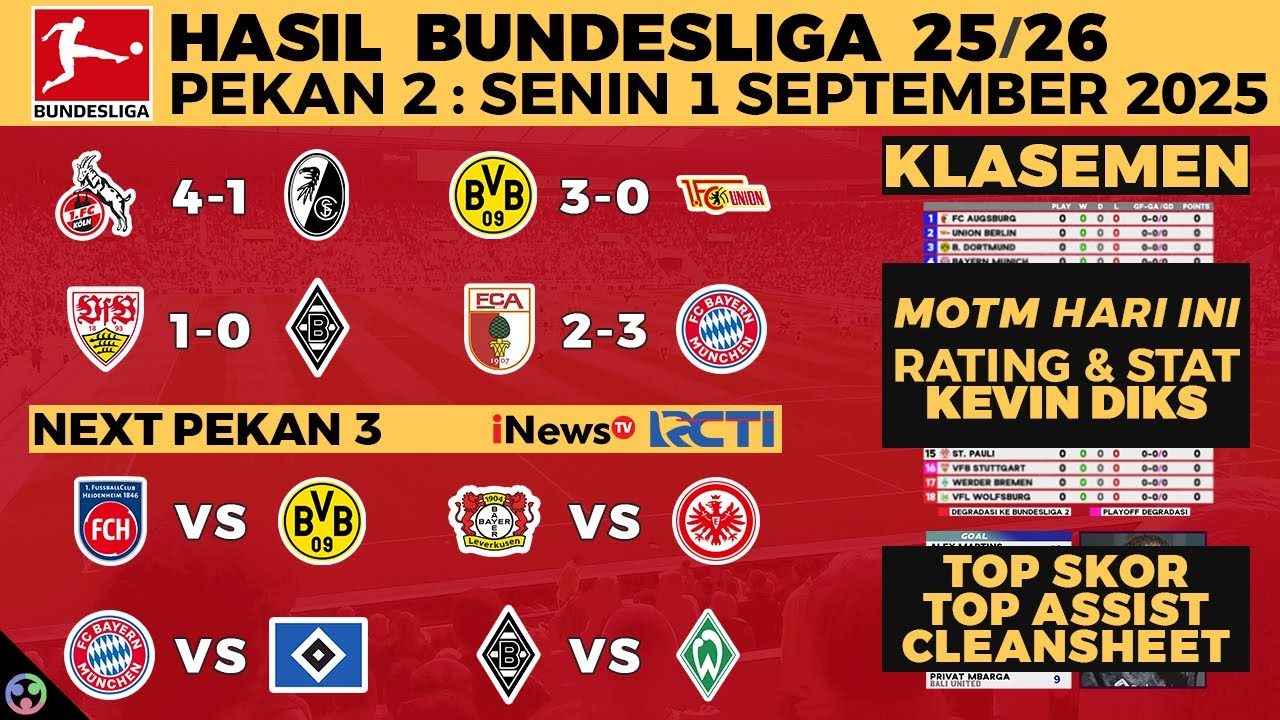 HASIL LIGA JERMAN TADI MALAM 2025 TERBARU - STUTTGART VS ...
