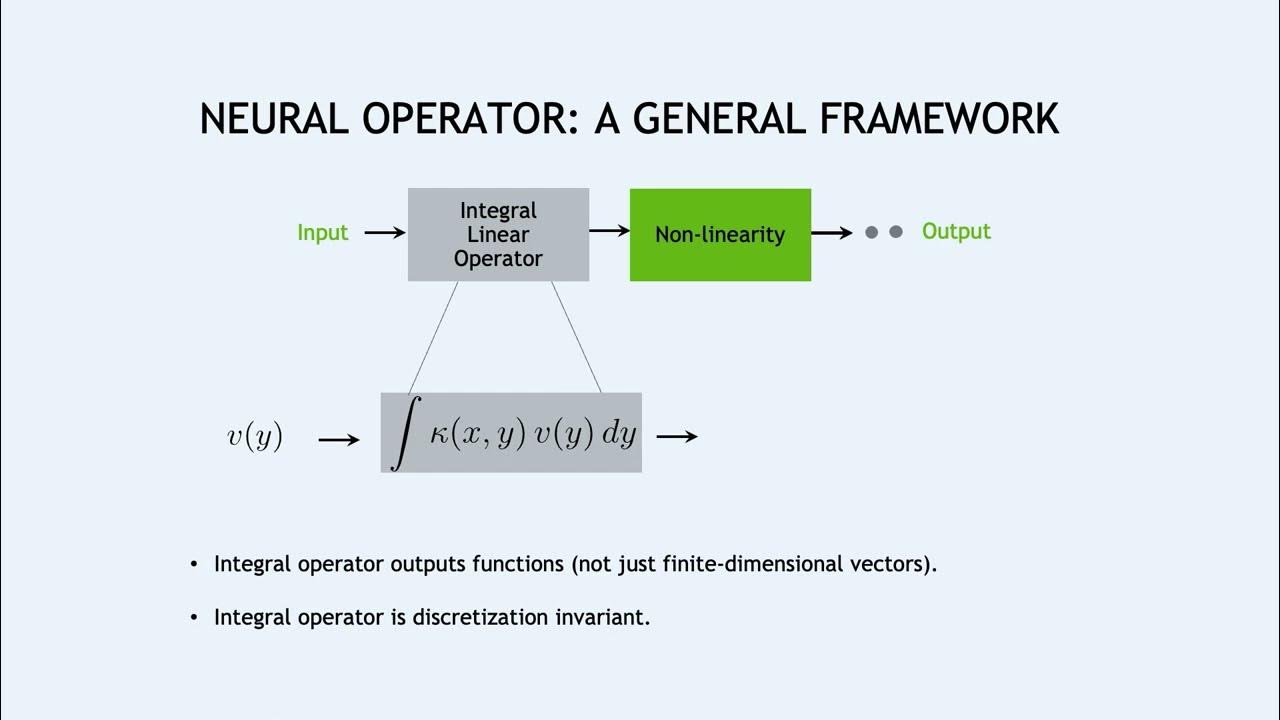 EI 2023 Plenary 1: Neural Operators for Solving PDEs - YouTube