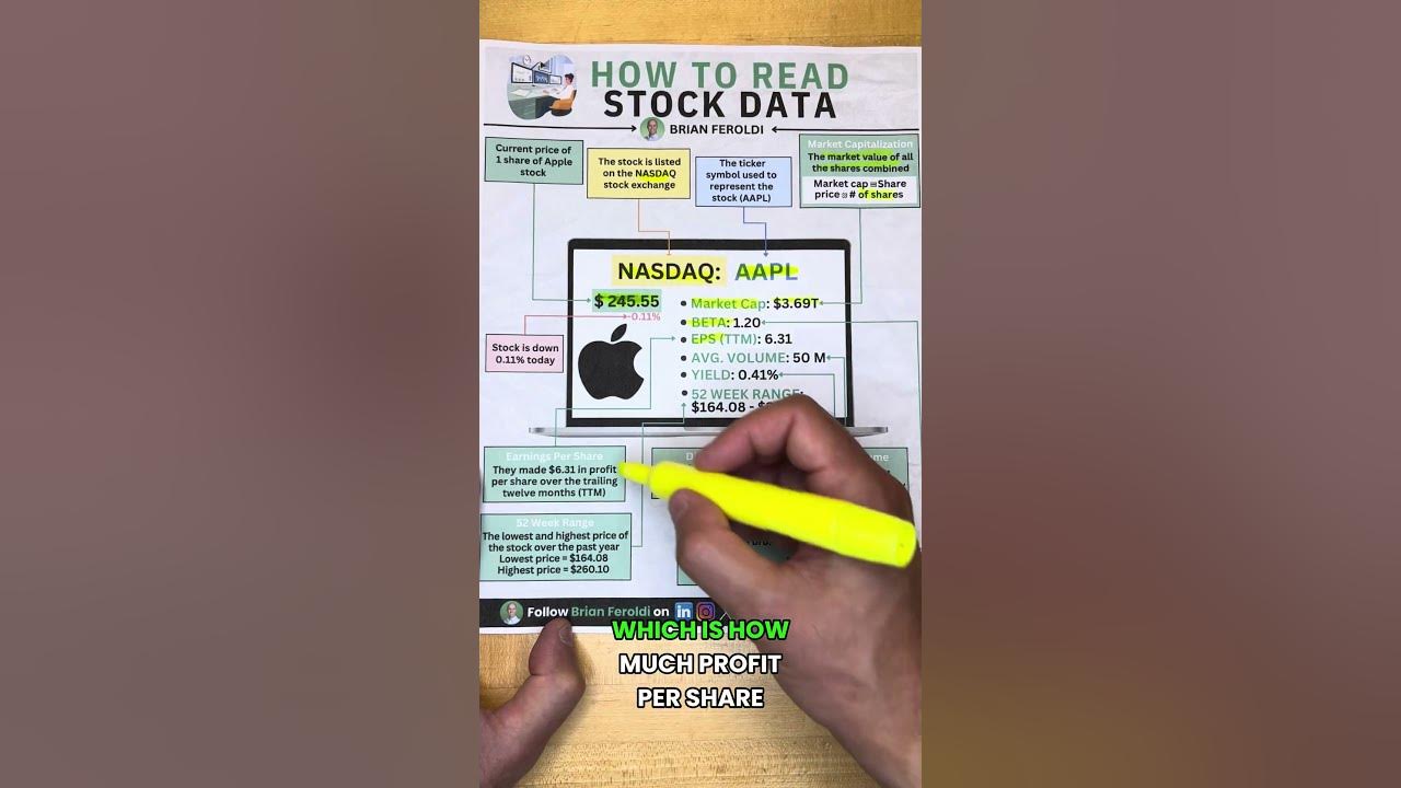 How To Read Stock Data - YouTube