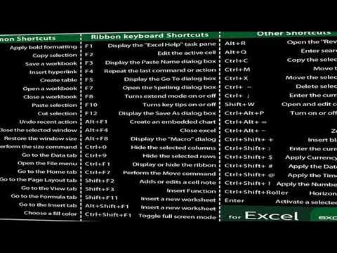 EXCO Excel Shortcuts Mouse Pad with Stitched Edge Non-Slip Rubber Base ...