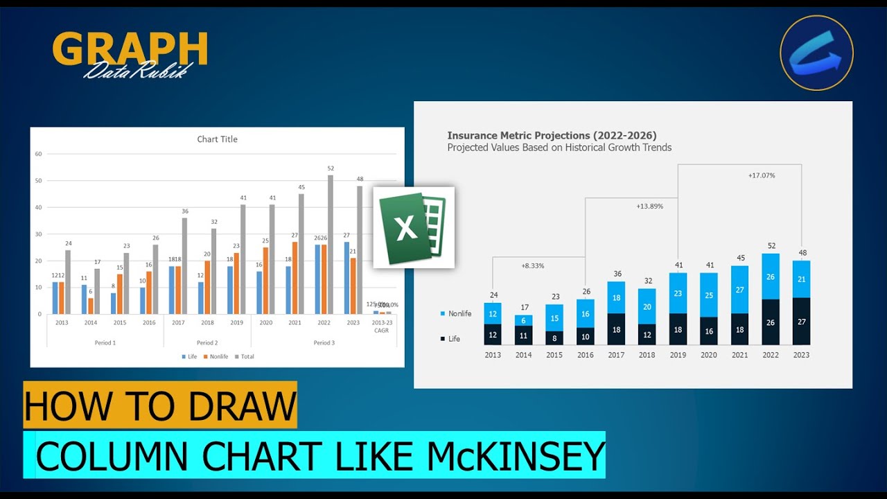 [Chart 41] 📊 Growth & Performance: Visualizing CAGR through Column and ...