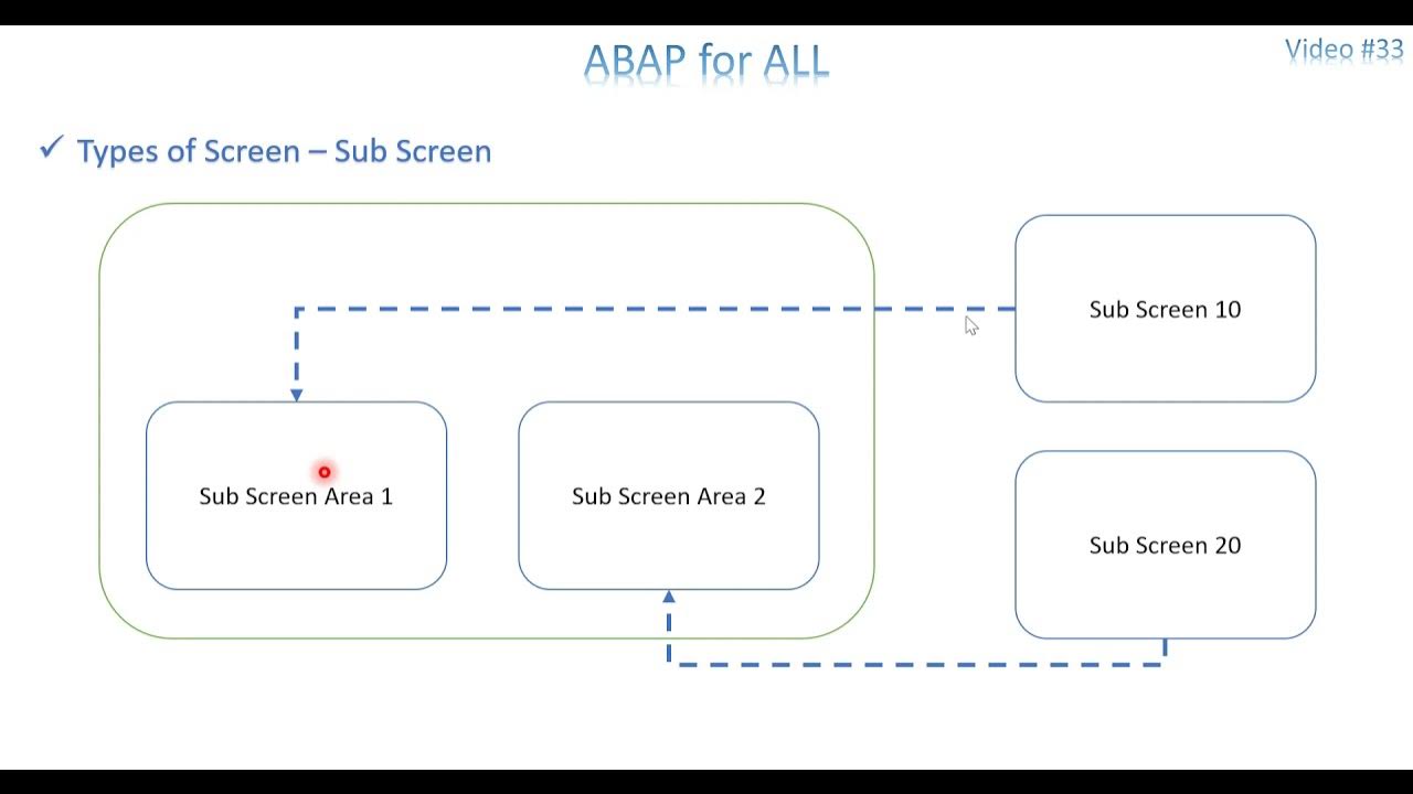 Video 33: ABAP - Module Pool Programming Part 4 (Types of Screen) - YouTube