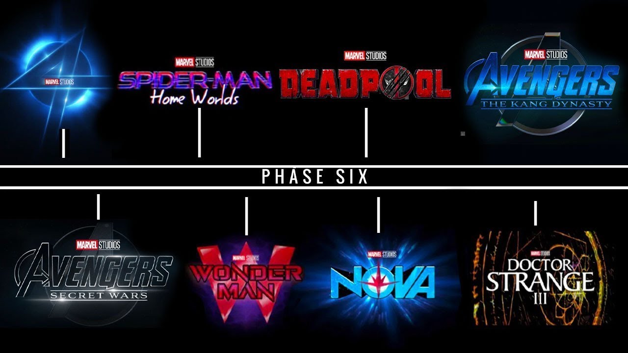 Avengers Phase VI Is here... #youtube #trending #youtubeindia # ...