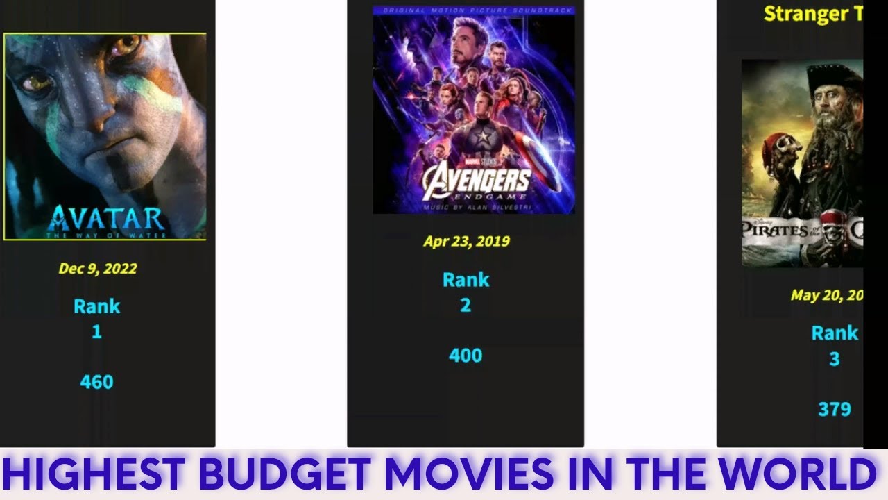 Top 50 Highest Budget Films - YouTube