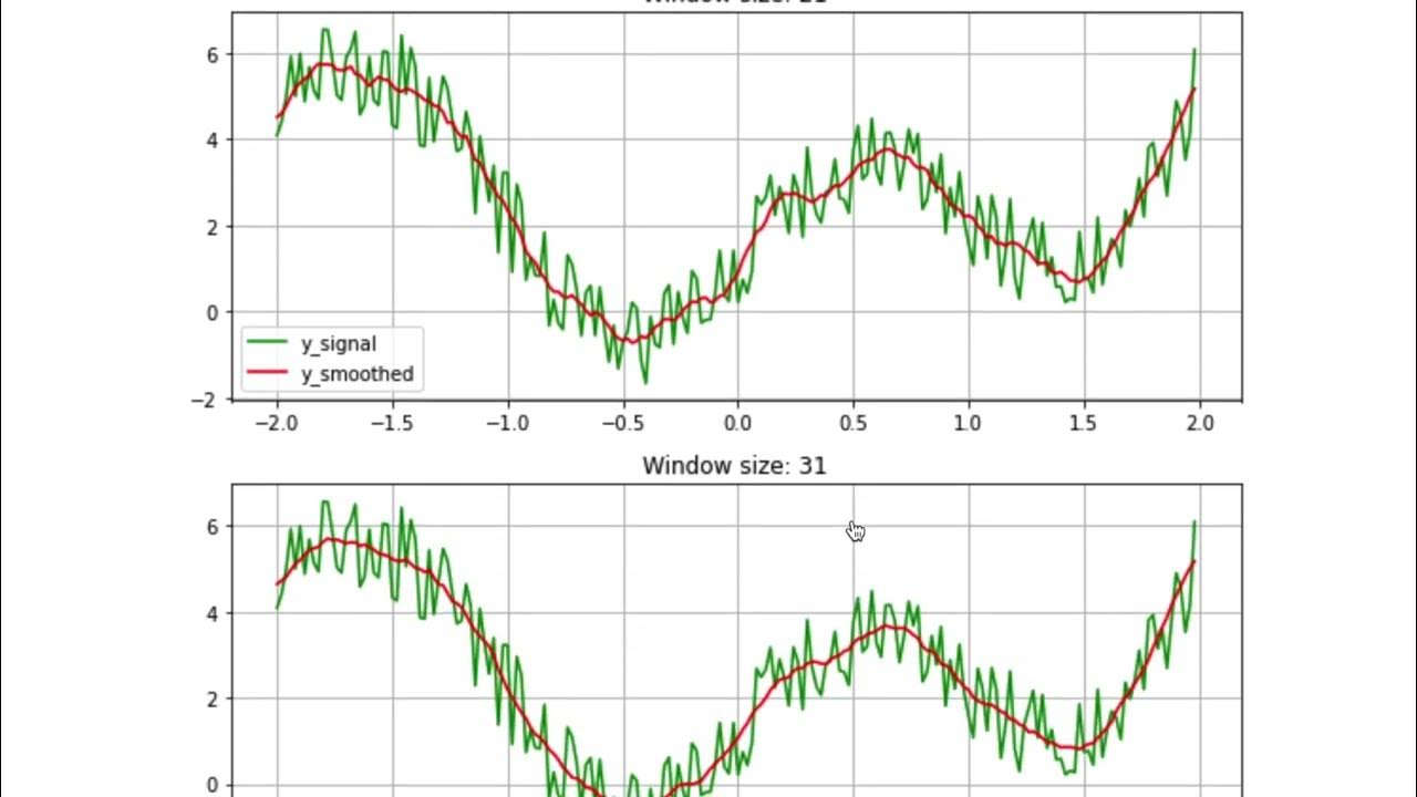 Smoothing example with the Savitzky-Golay filter in Python - YouTube