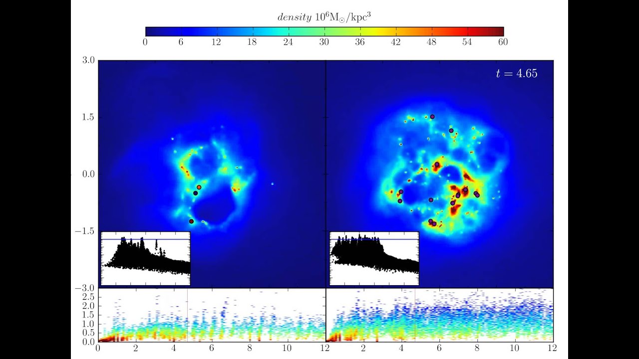 Comparison of rotating and non-rotating dwarf galaxy simulations (high ...