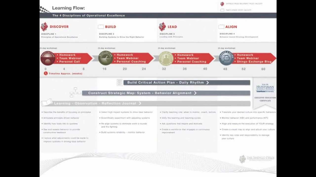 Shingo Executive Education Certificate Program Preview with Jacob ...