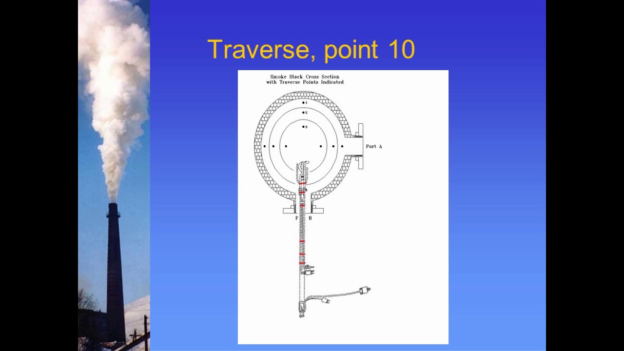 Isokinetik sampling basic - YouTube