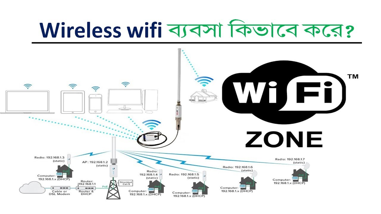 Wifi internet (hotspot) business 3km । business idea in bangla - YouTube