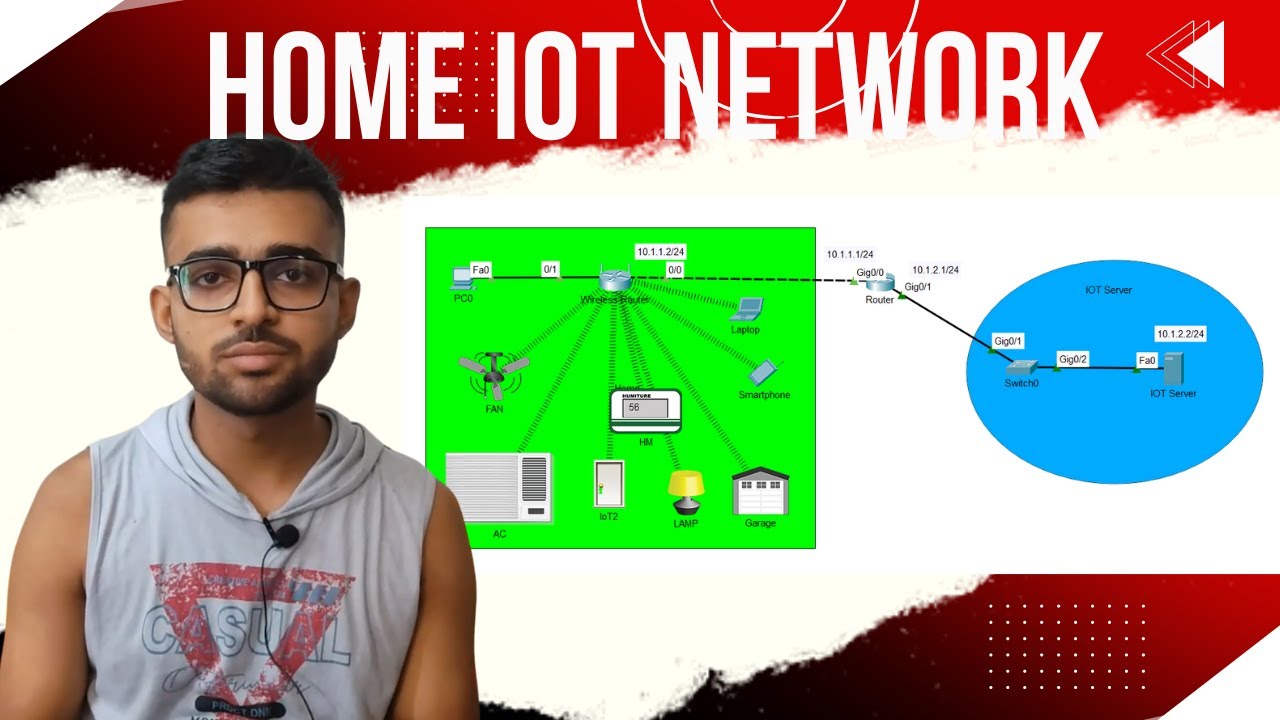 Home IoT Network Project | Cisco Packet Tracer Tutorial - YouTube