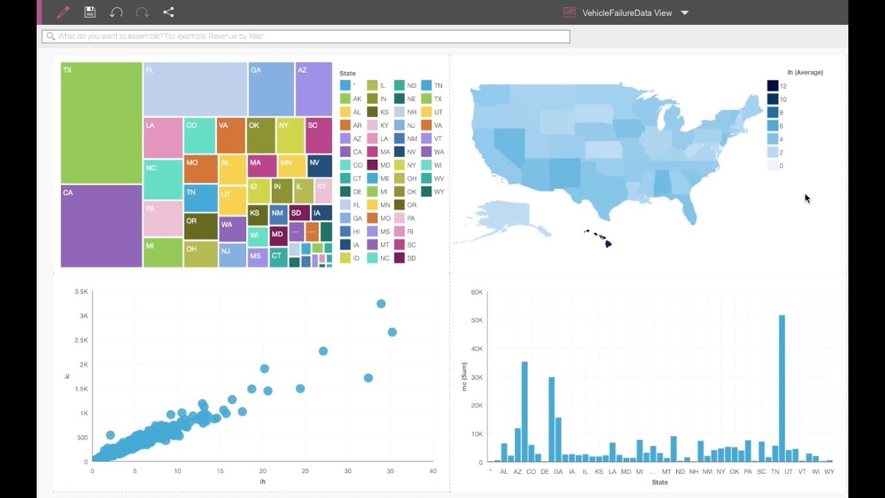 Watson Customer Experience Analytics Metrics Dashboard Customer