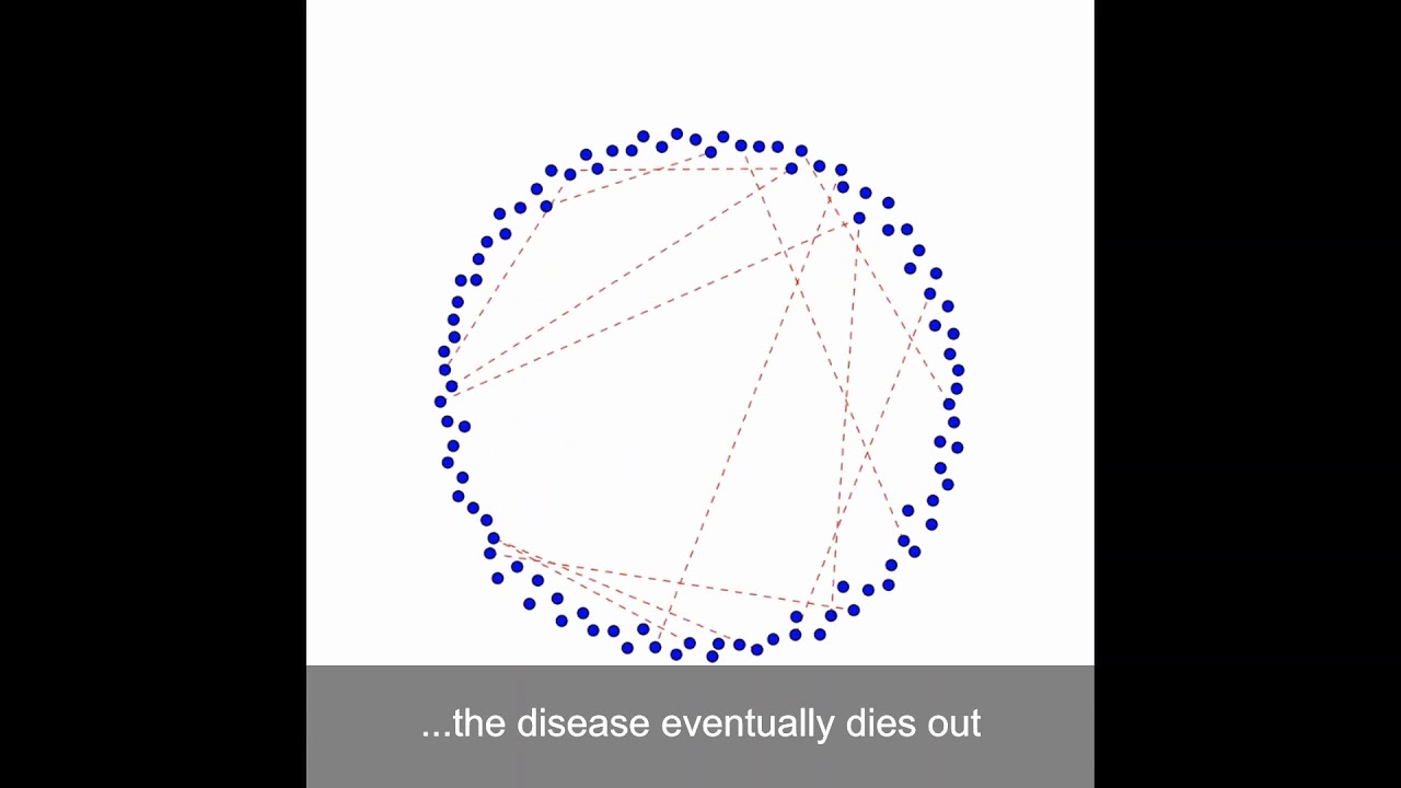 Modeling memory effects in activity-driven networks - YouTube