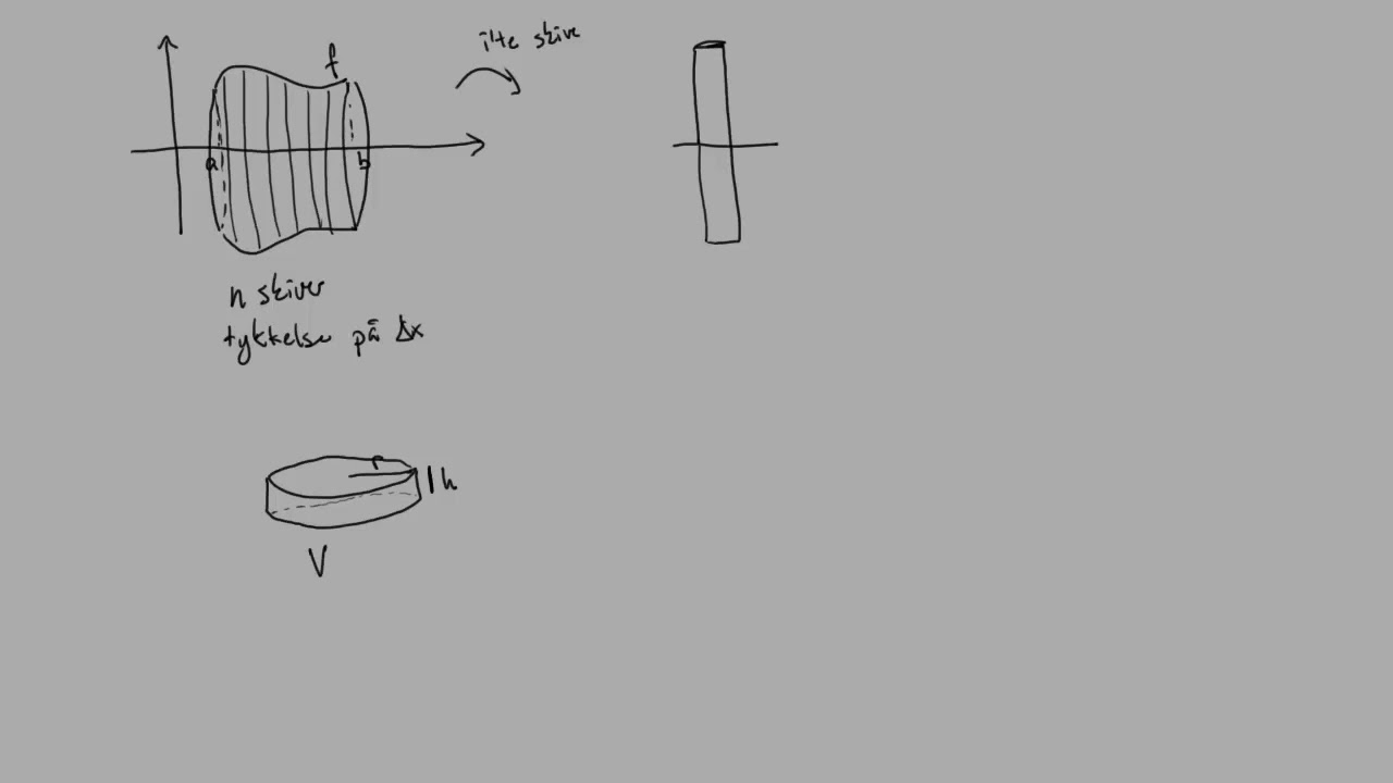 Volumen af omdrejningslegeme (x-akse) - YouTube