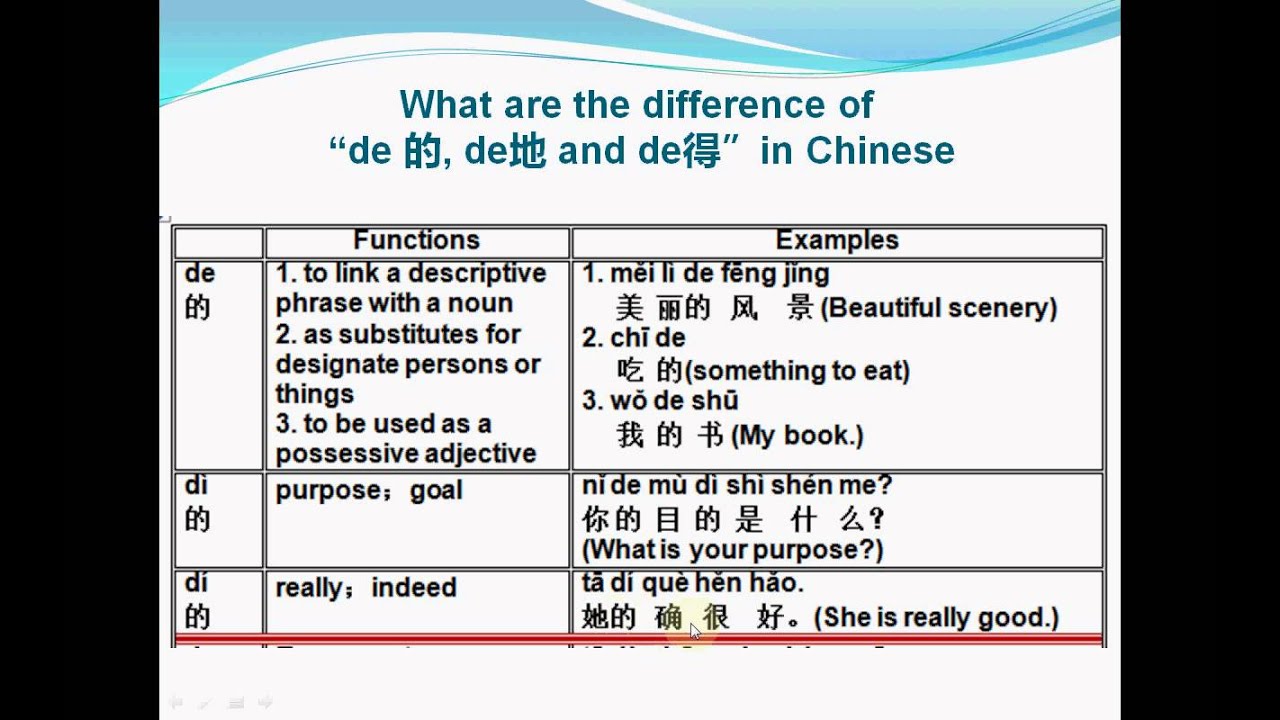 Mandarin Chinese-Lesson 82--What are the difference of "de 的, de 得and ...