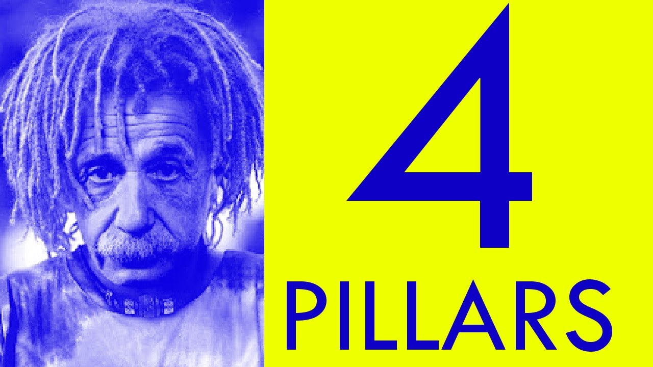 The 4 Pillars of Learning: The Best Way to Study - YouTube