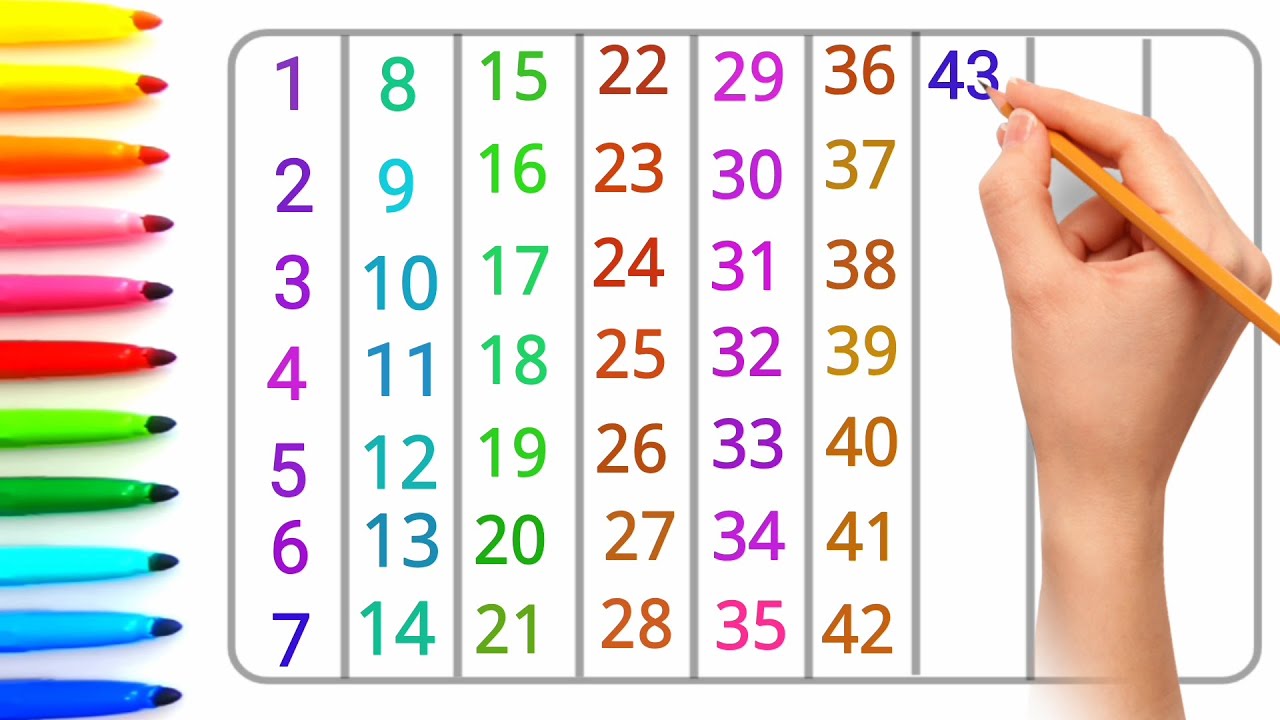 123 Numbers | 1234 Number Names | 1 To 10 Numbers Song | 12345 learning ...