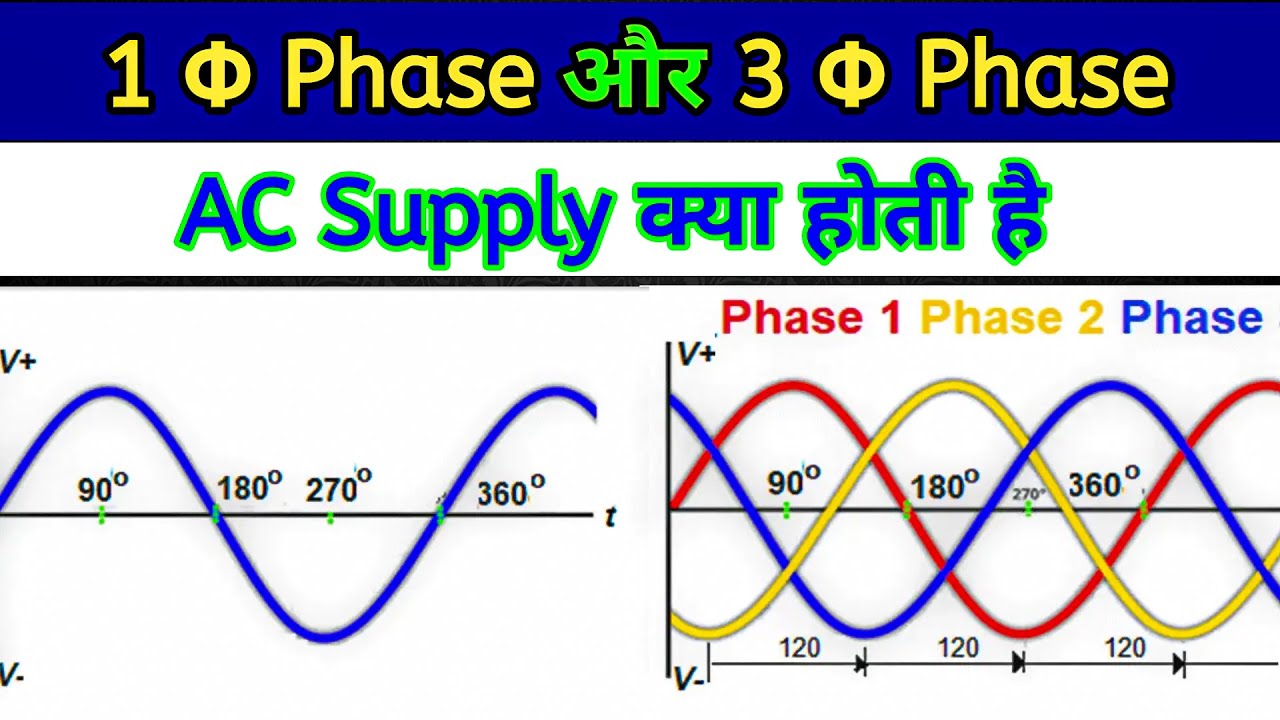 1 Ø phase AC Supply and 3 Ø phase AC Supply system Easy explaination ...