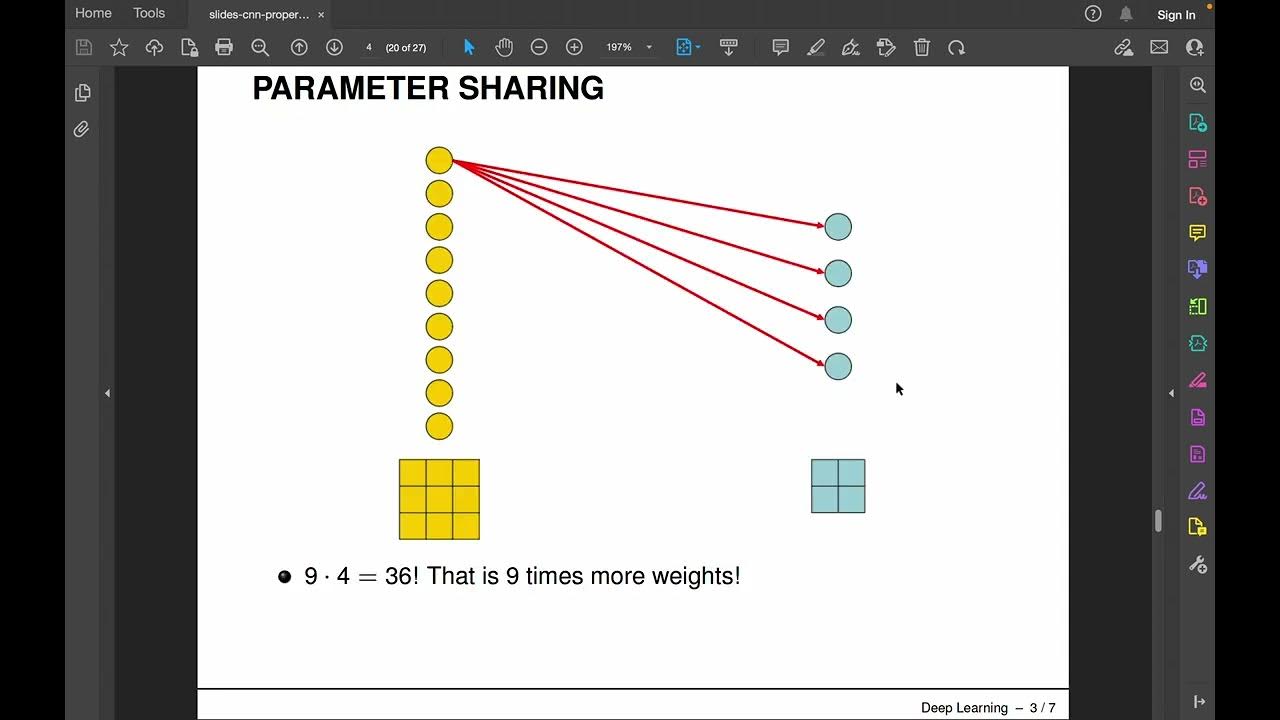 Parameter Sharing in CNN بالعربي - YouTube
