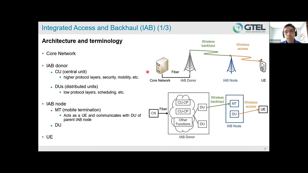 Paving the Way Towards Mobile IAB: Problems, Solutions and Challenges ...