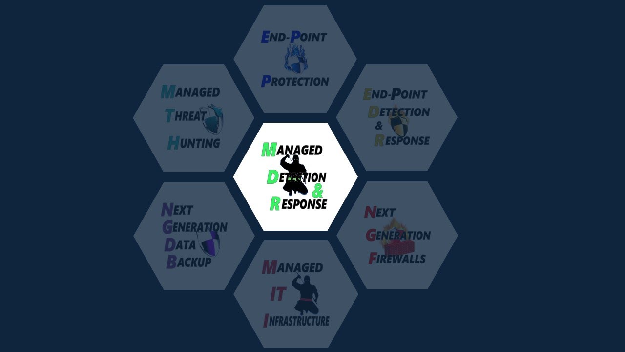 Mega Cyrisk Managed Detection & Response - YouTube