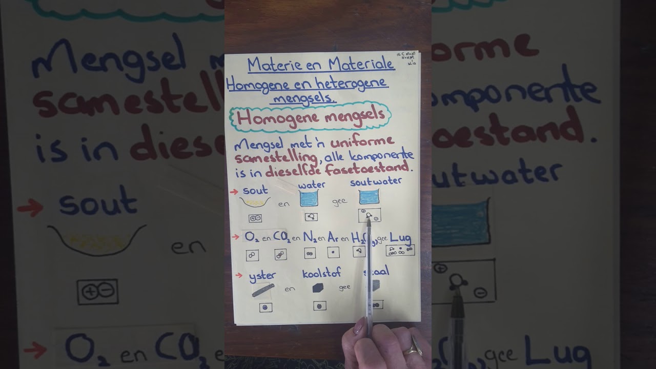 Gr.10 Homogene en heterogene mengsels. - YouTube