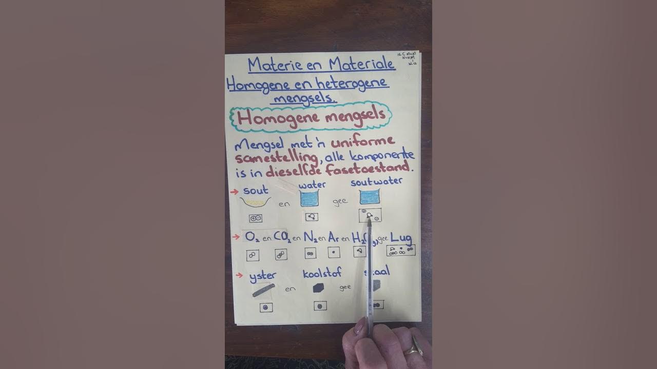 Gr.10 Homogene en heterogene mengsels. - YouTube