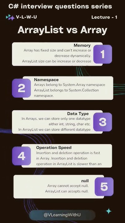 C Interview Question Answer Series Lecture 1 Csharp Array Interview Oopsconcept Youtube