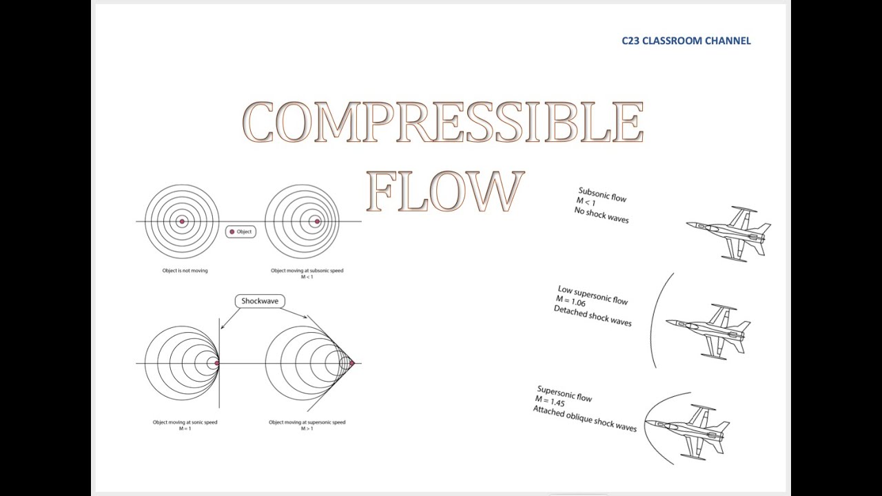 Compressible Flow Notes 01 – Introduction to compressible flow and ...