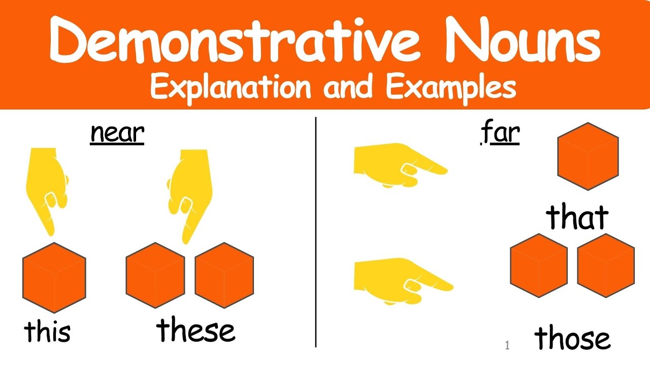 Learn Demonstrative Pronouns in English: Simple Explanation and ...