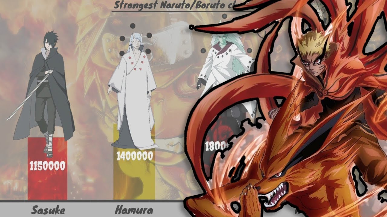 Top 20 strongest NARUTO/BORUTO characters Power levels - Naruto power ...