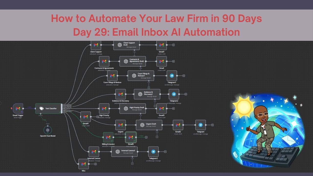 Automate Your Law Firm ~ Day 29: Building an Email Inbox AI Automation ...