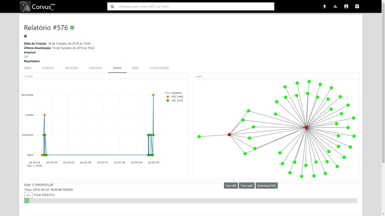 Corvus Uma solução Sandbox e de Threat Intelligence para Identificação ...