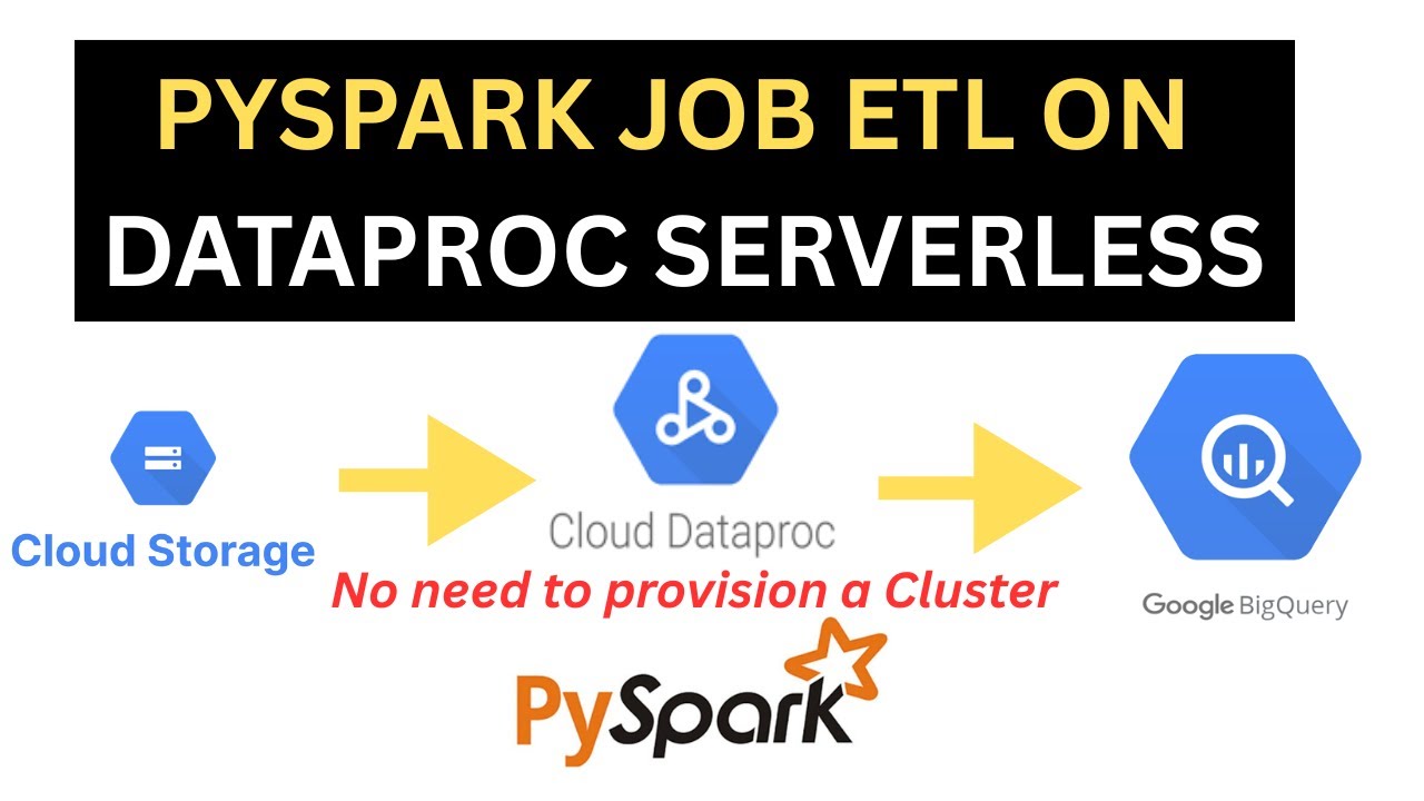 Comment exécuter un Job PySpark sur Dataproc Serverless ? Pas besoin de ...