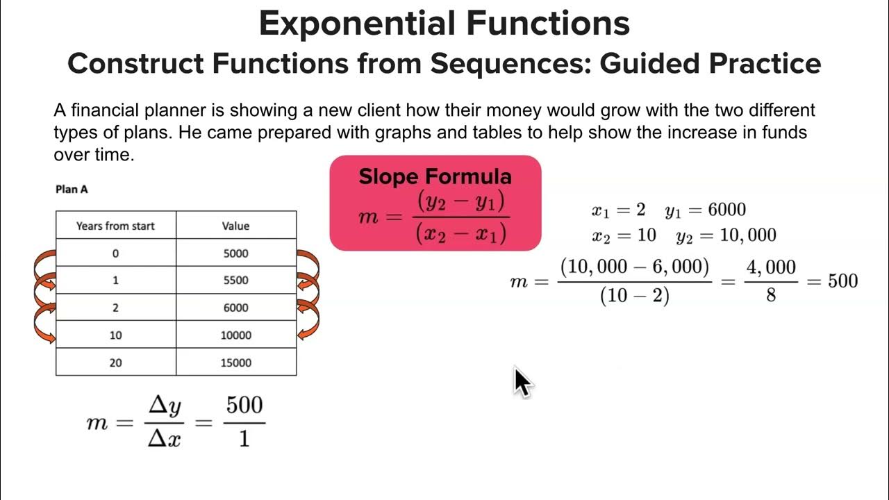 A1.F-LE.A.2.LT1 Mod7 LT8 GPP Video- Exponential Functions: Constructing Functions from Sequences ...