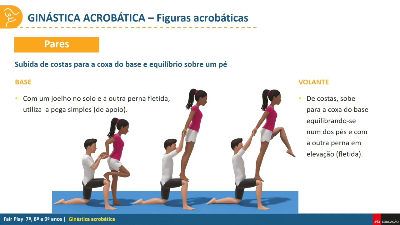 GINÁSTICA Acrobática (7º/8º/9º) - Fair Play/Texto Editora [2022] - YouTube