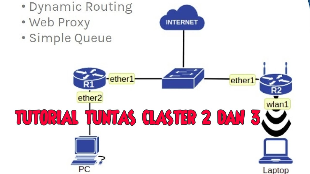 TUTORIAL TUNTAS CLASTER 2 DAN 3 || LSP P1 SMK Kompetensi Keahlian ...