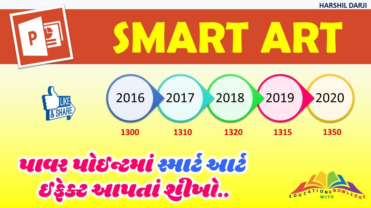 POWER POINT SMART ART ANIMATION | પાવર પોઈન્ટમાં SMART ART માં એનીમેશન ...
