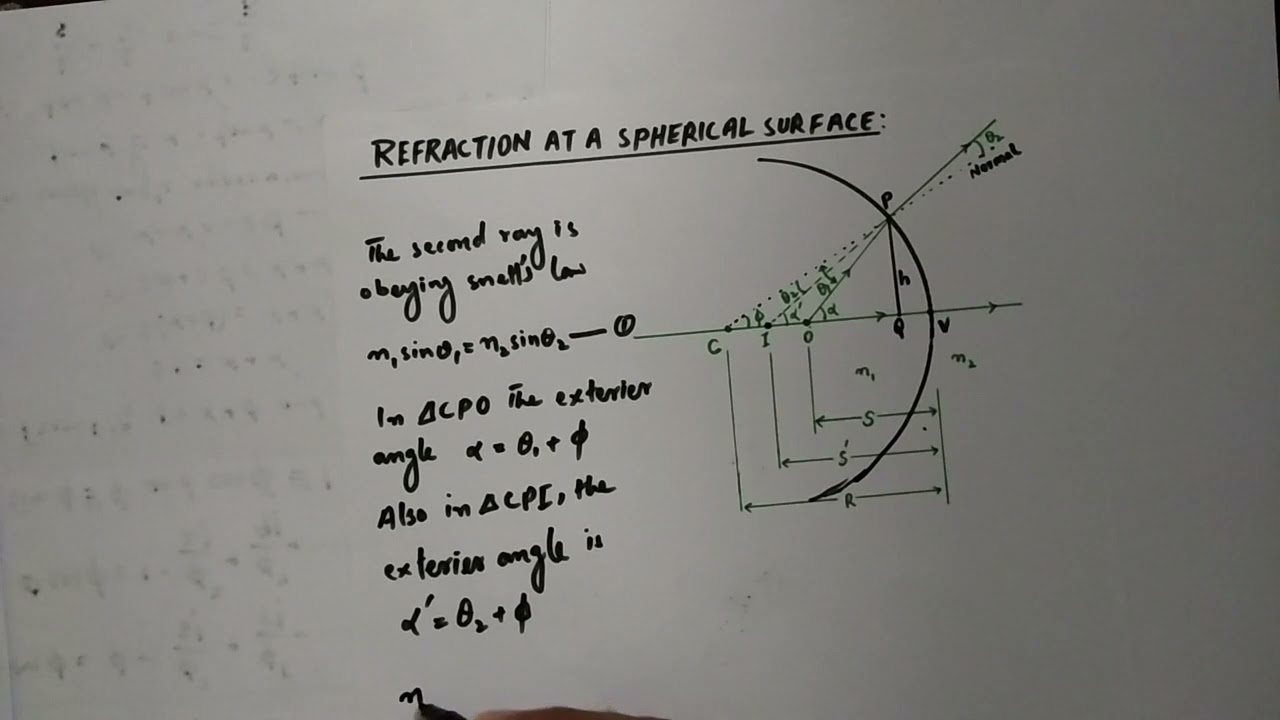 Refraction at a spherical surface - YouTube
