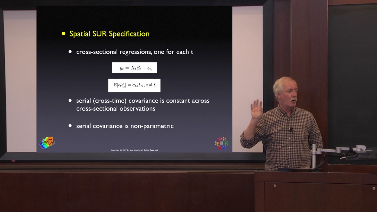 Spatial Panels 3 - YouTube