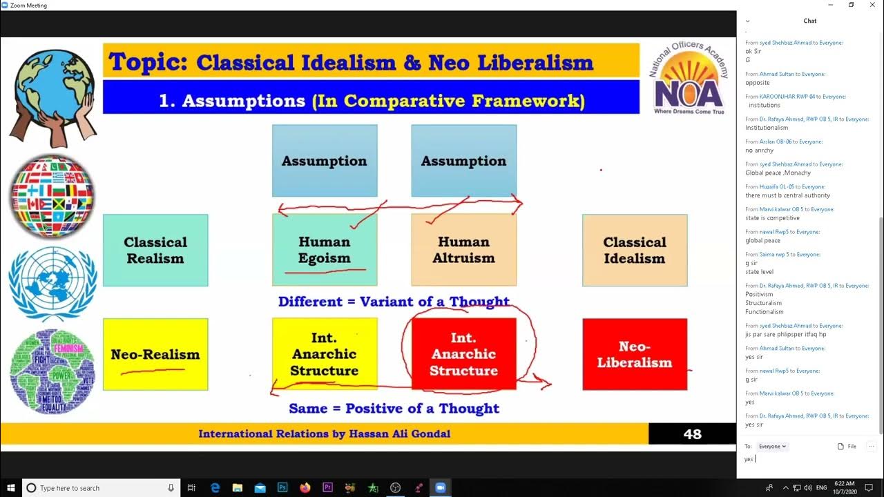 IR - Lec 5 by Sir Hassan Ali Gondal NOA - CSS, PMS - YouTube