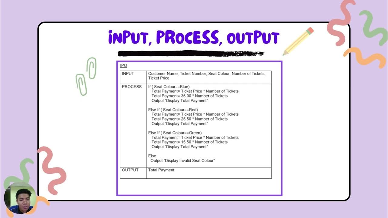 PROBLEM BASED TASK PRESENTATION - AFIQ STM1B - YouTube