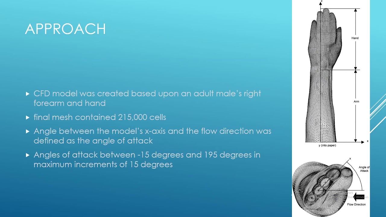 Analysis of a swimmer’s hand and arm using CFD: Summary (CFD 4301, Fall ...