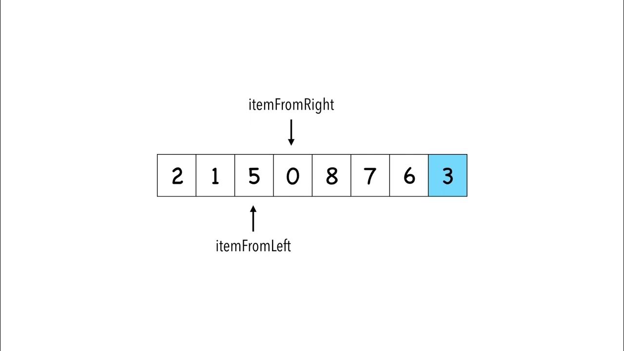 شرح quicksort algorithm - YouTube
