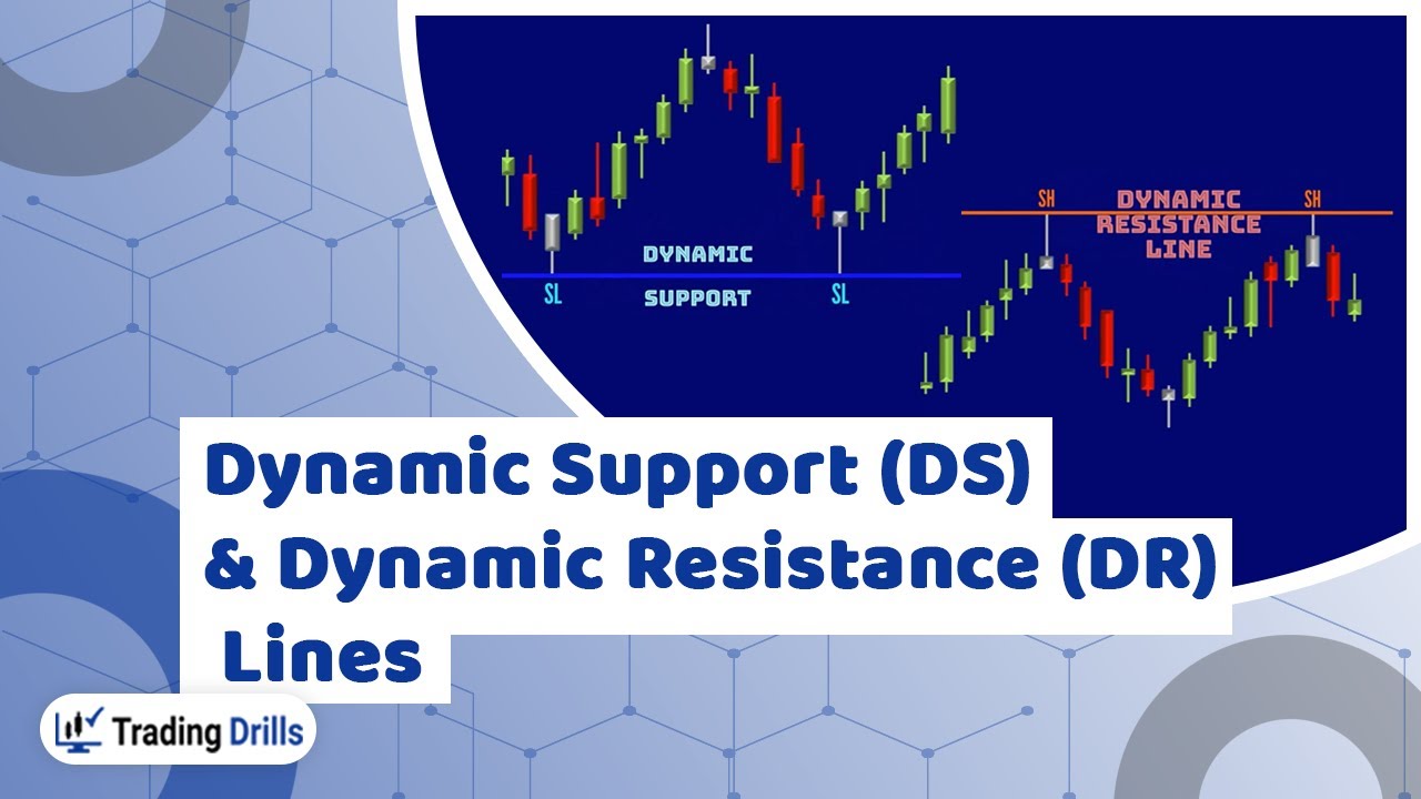 How do you Draw Dynamic Support and Dynamic Resistant Lines? - YouTube
