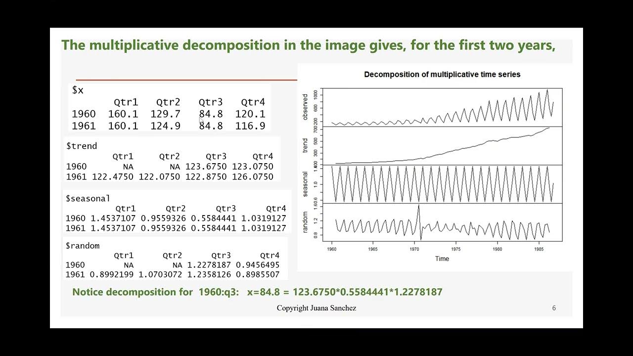 Chapter 2-2. Classical decomposition models, part II. Multiplicative decomposition - YouTube