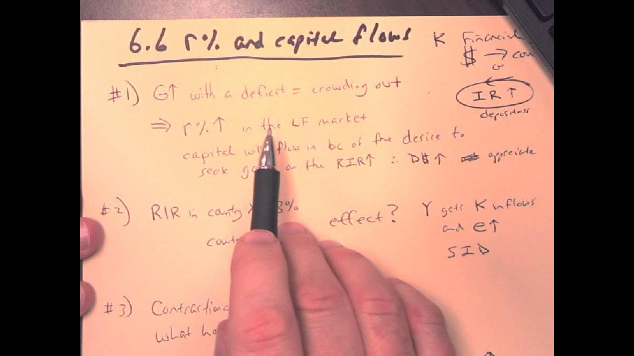6.6 Real interest rates and International Capital Flows Unit 6 AP ...