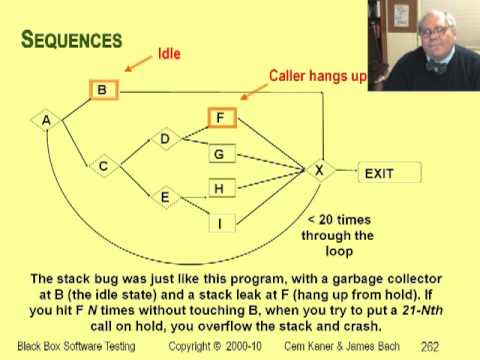BBST Foundations Lecture 5C: The Impossibility of Complete Testing ...