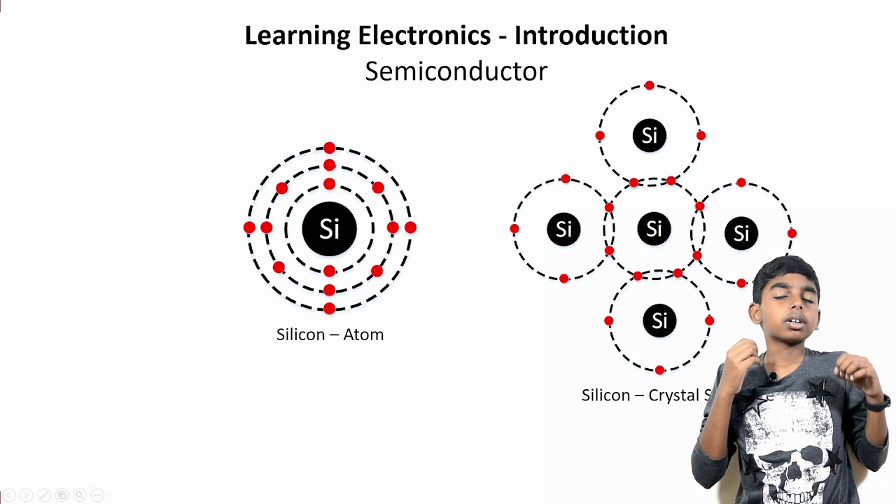 Will electricity travel in Air ? | Conductors | Insulators ...